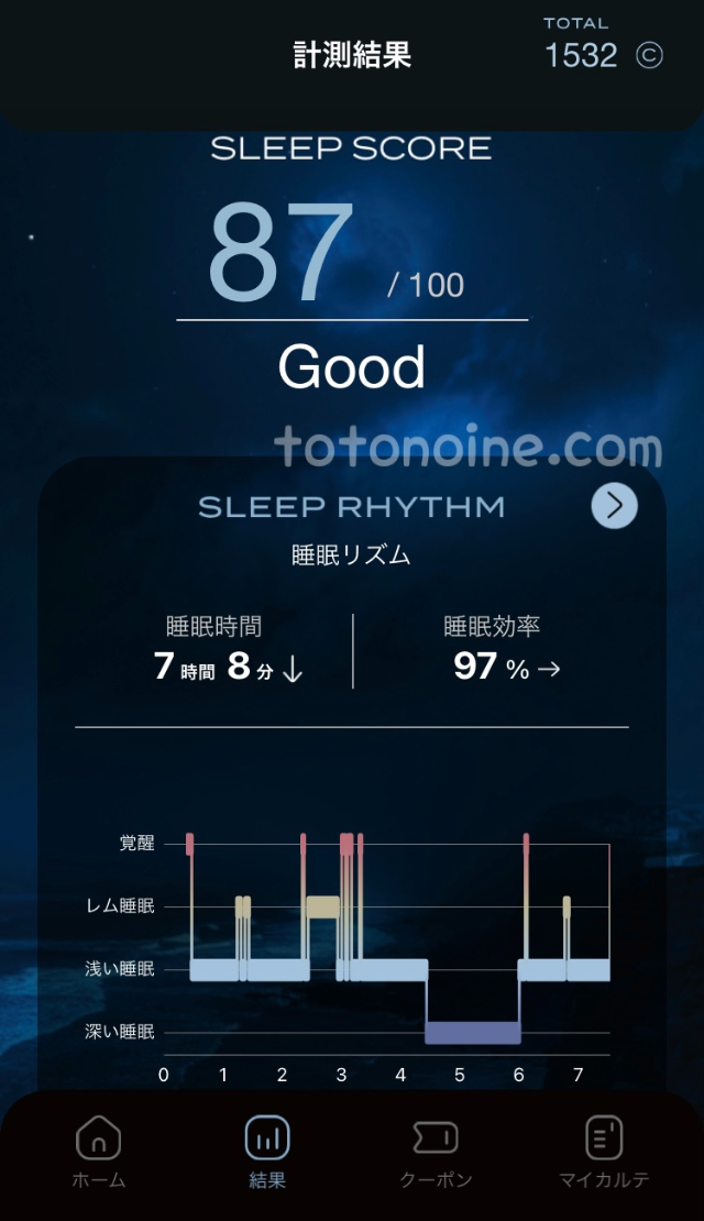 ブレインスリープ コインを1年使ったレビュー&口コミ評判を解説！